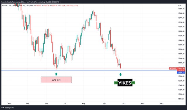 Overnight Market Update - by Cestrian Capital Research, Inc