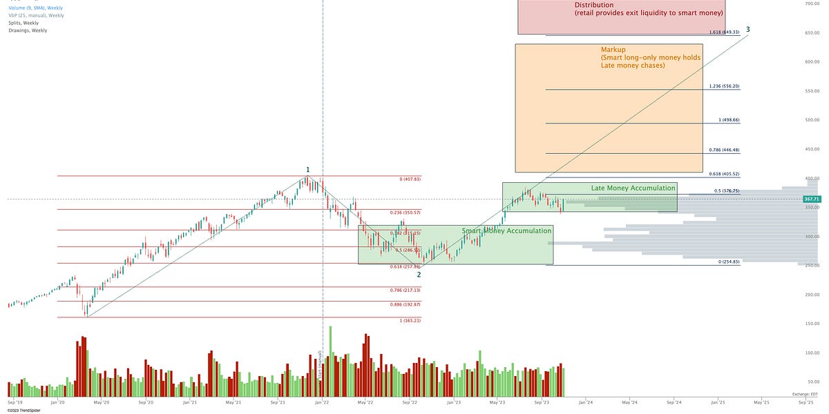 Which Numbers Went Up? ALL The Numbers, You Say?