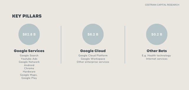 Initiating Coverage Of Alphabet (GOOGL)