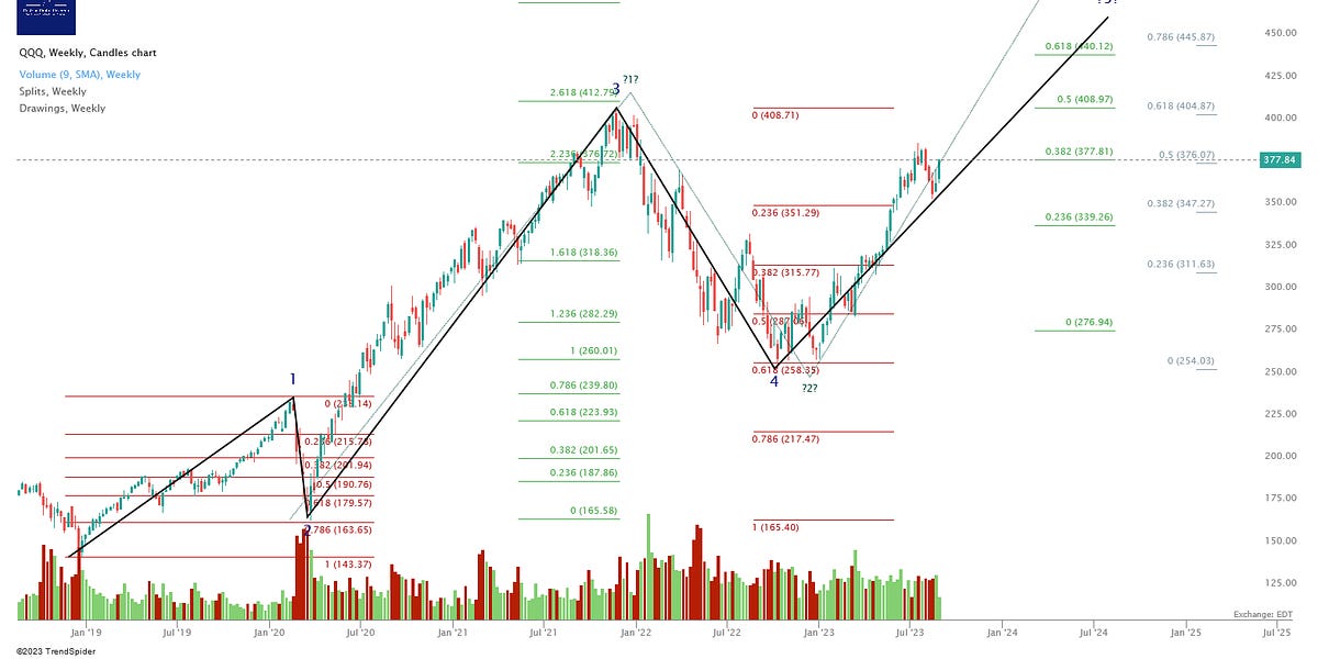 The Rug Pull Diaries - by Cestrian Capital Research, Inc