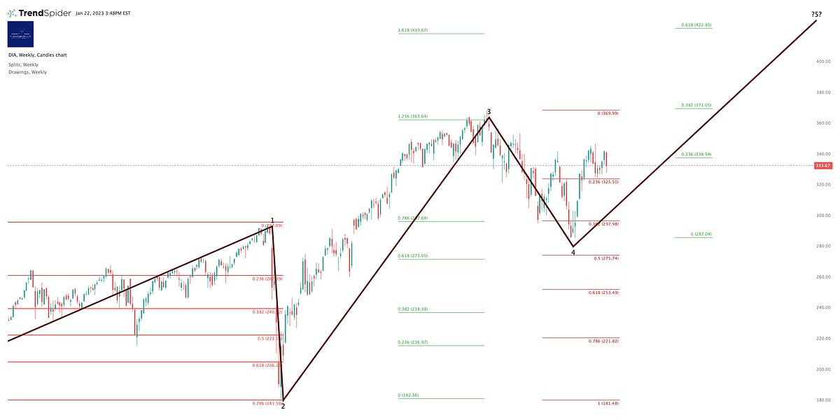 Learn To Speak Chart - by Cestrian Capital Research, Inc