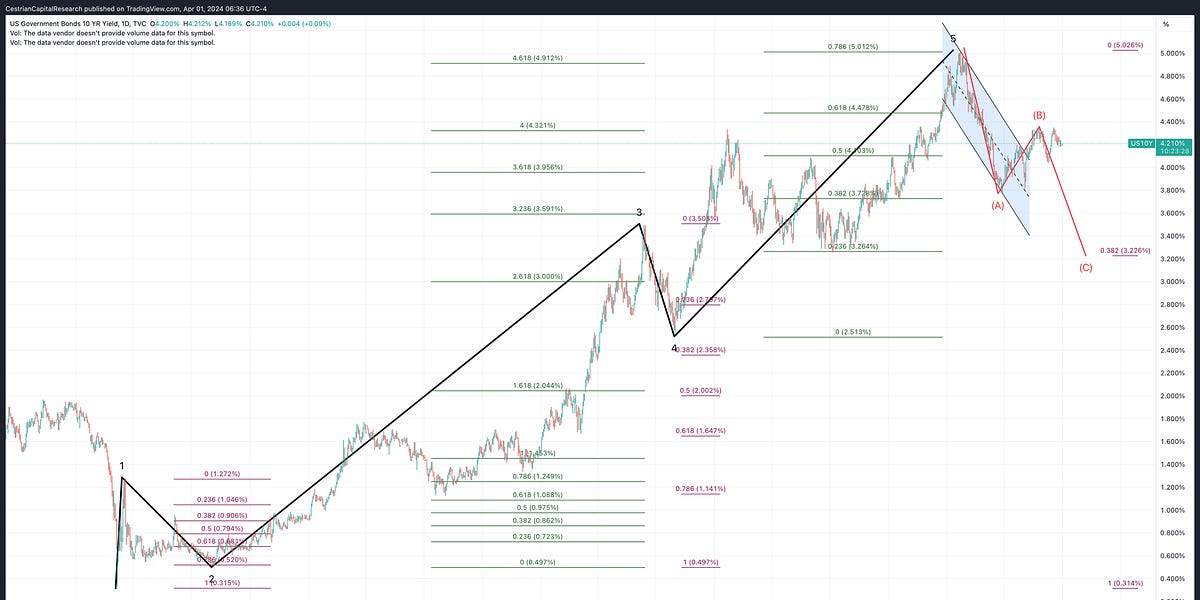 Begone, Dopamine Fiend! - by Cestrian Capital Research, Inc