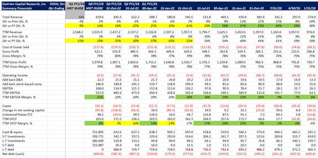 DocuSign Earnings Review
