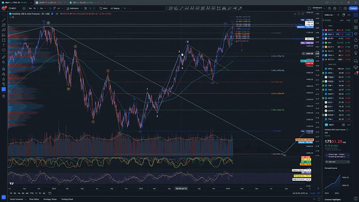 VIDEO: An Introduction To Trading Gains