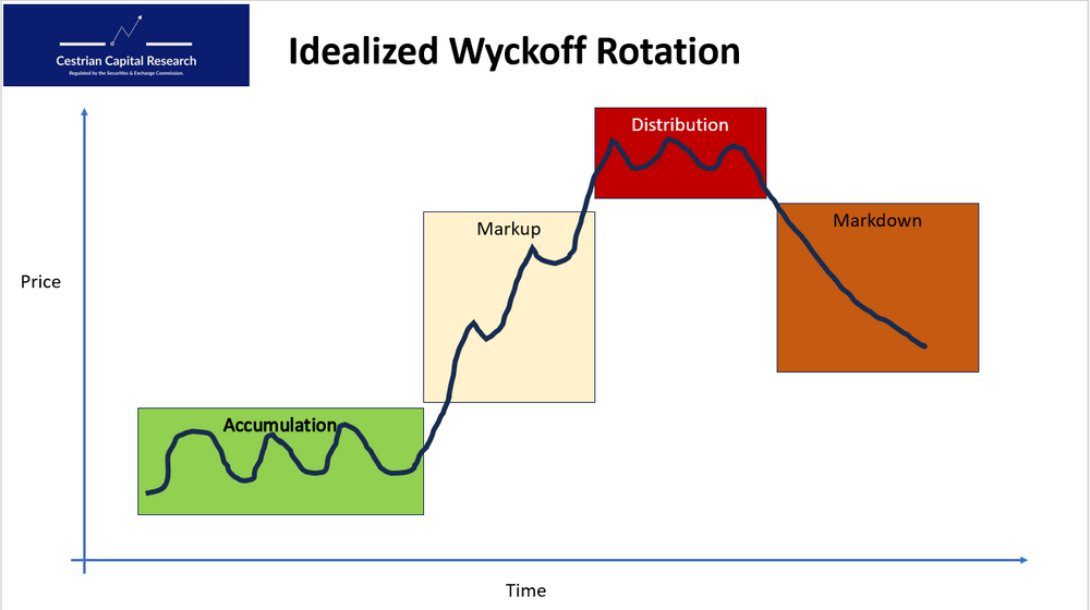 Portfolio Rotation Strategy