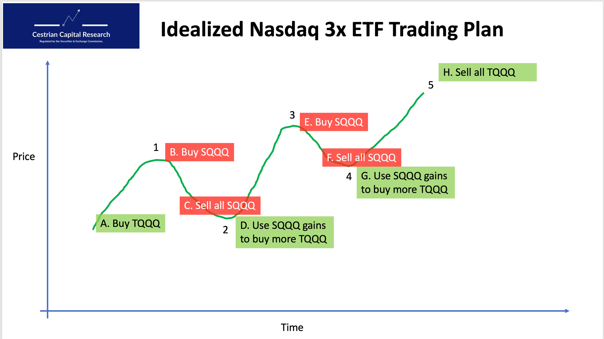 Equity Index Strategy